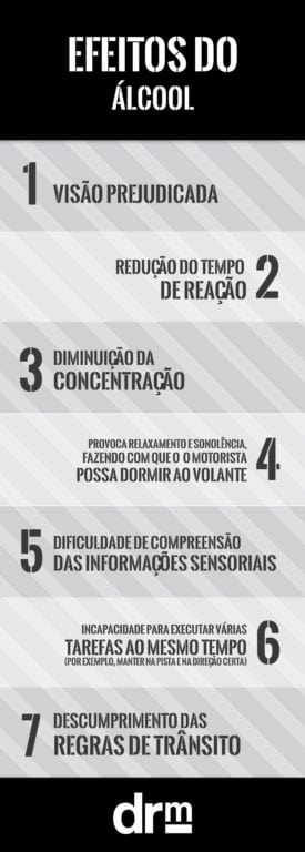 Embriaguez ao Volante: Valor, Lei, Recurso