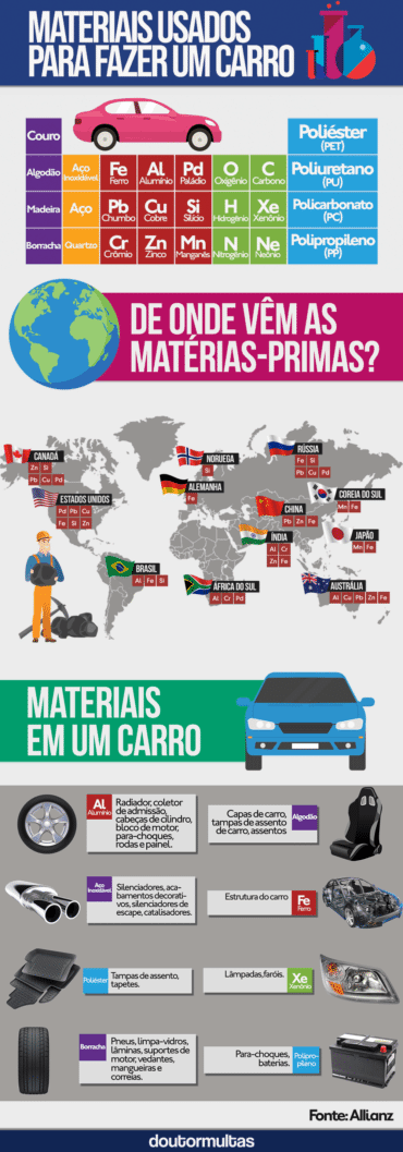 Você Sabe Como Se Faz Um Carro? Confira no Infográfico