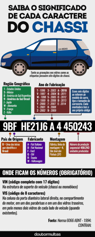 Consultar Veículo Pelo Chassi Grátis