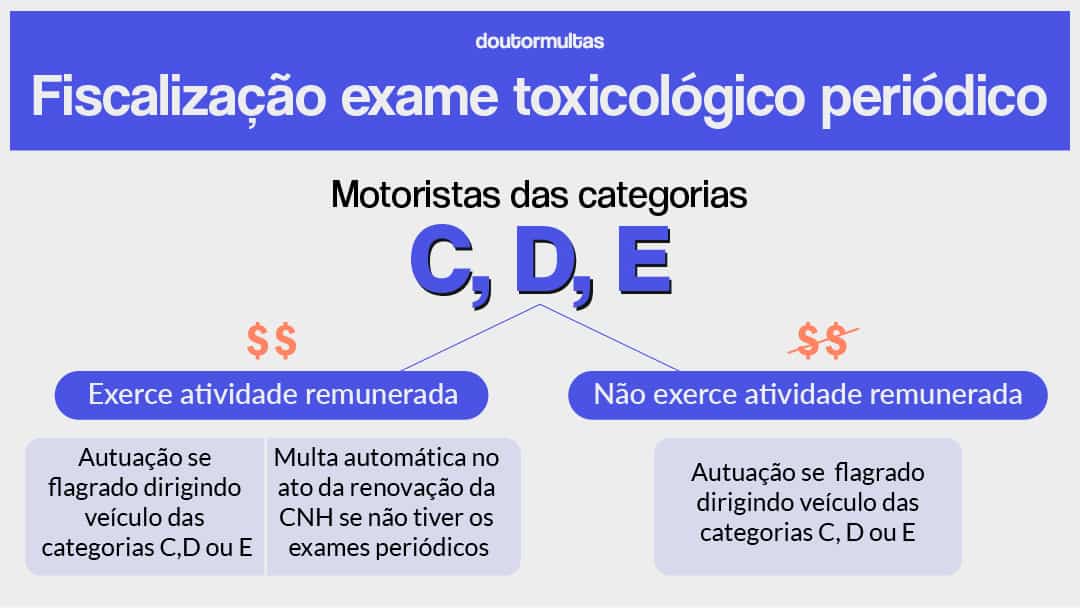 Multa de Balcão: O que É e Quando Se Aplica